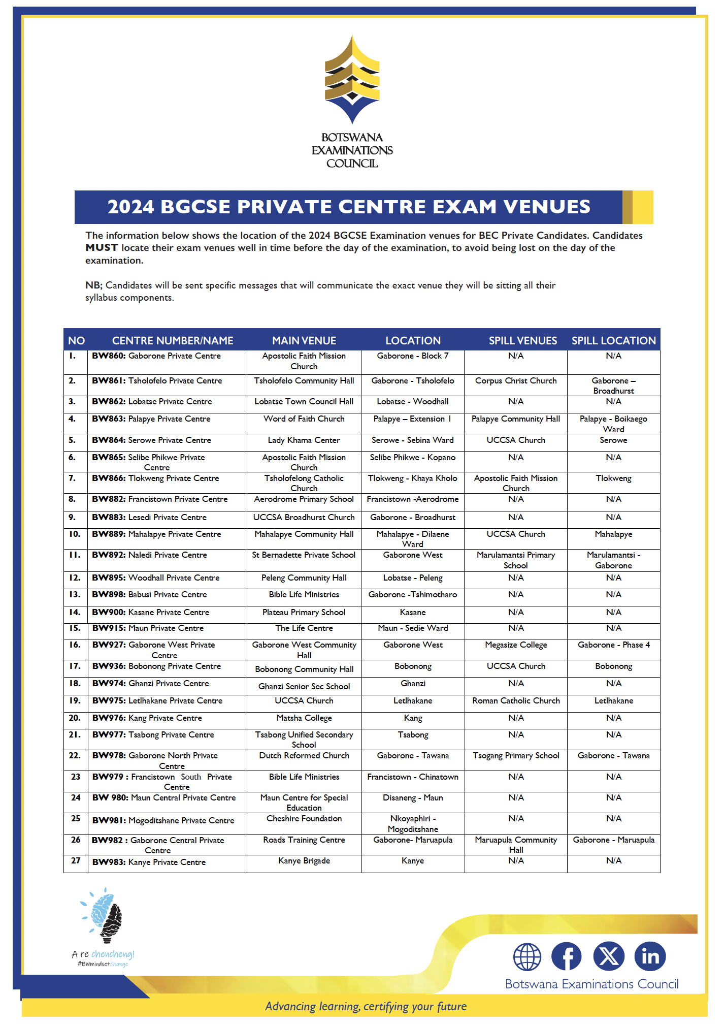 BEC | Botswana Examination Council