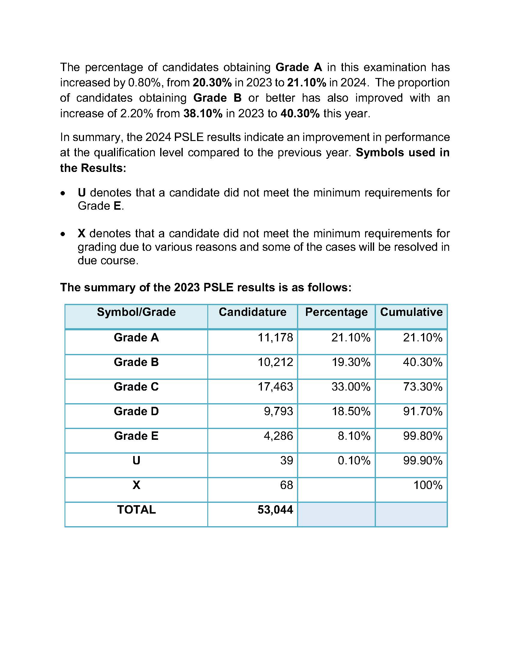 News | Botswana Examination Council